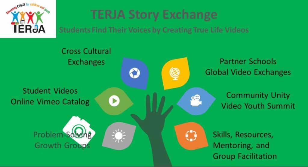 About TERJA Community Unity Story Exchange – TERJA Foundation